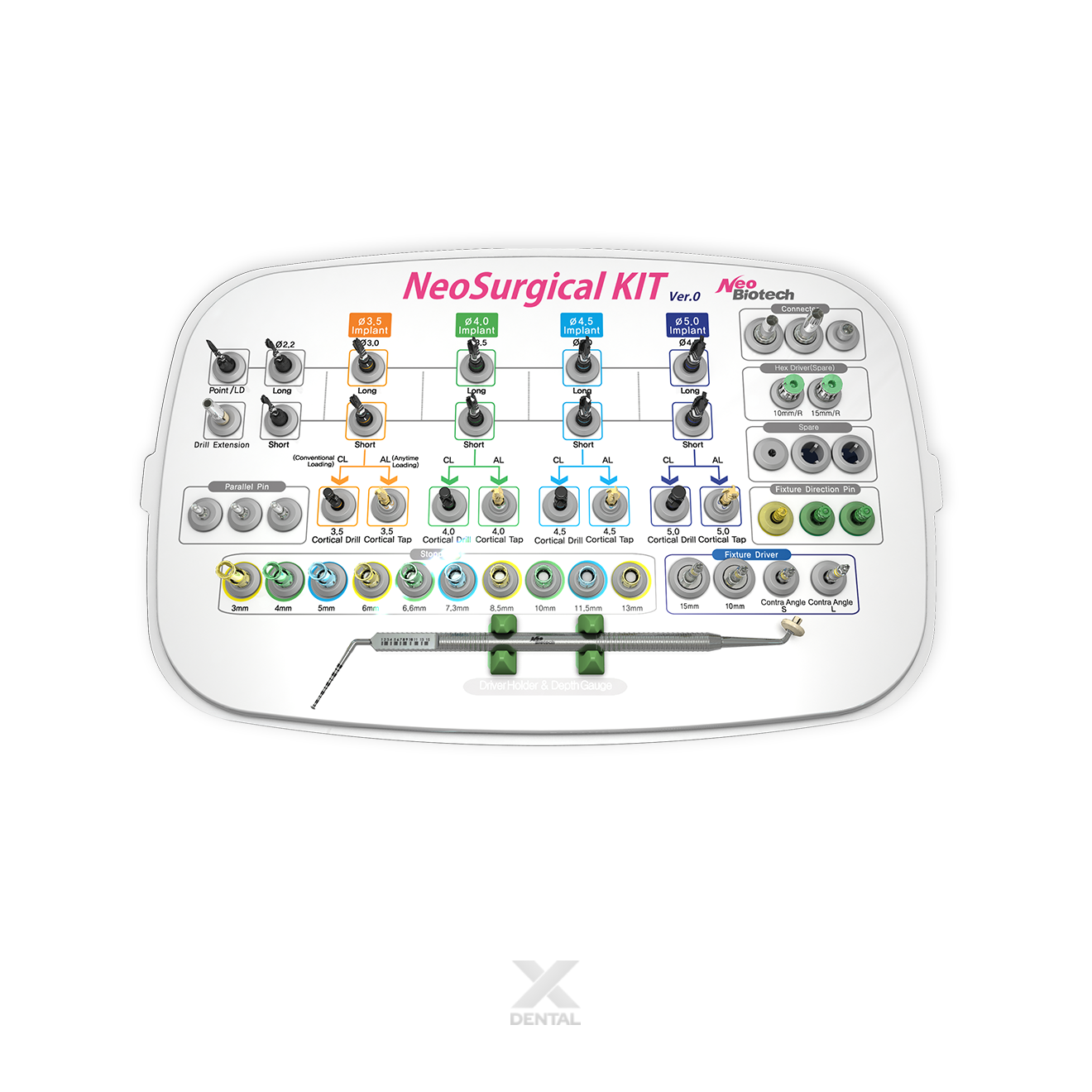 NeoBiotech Surgical Kit – X Dental Supplies